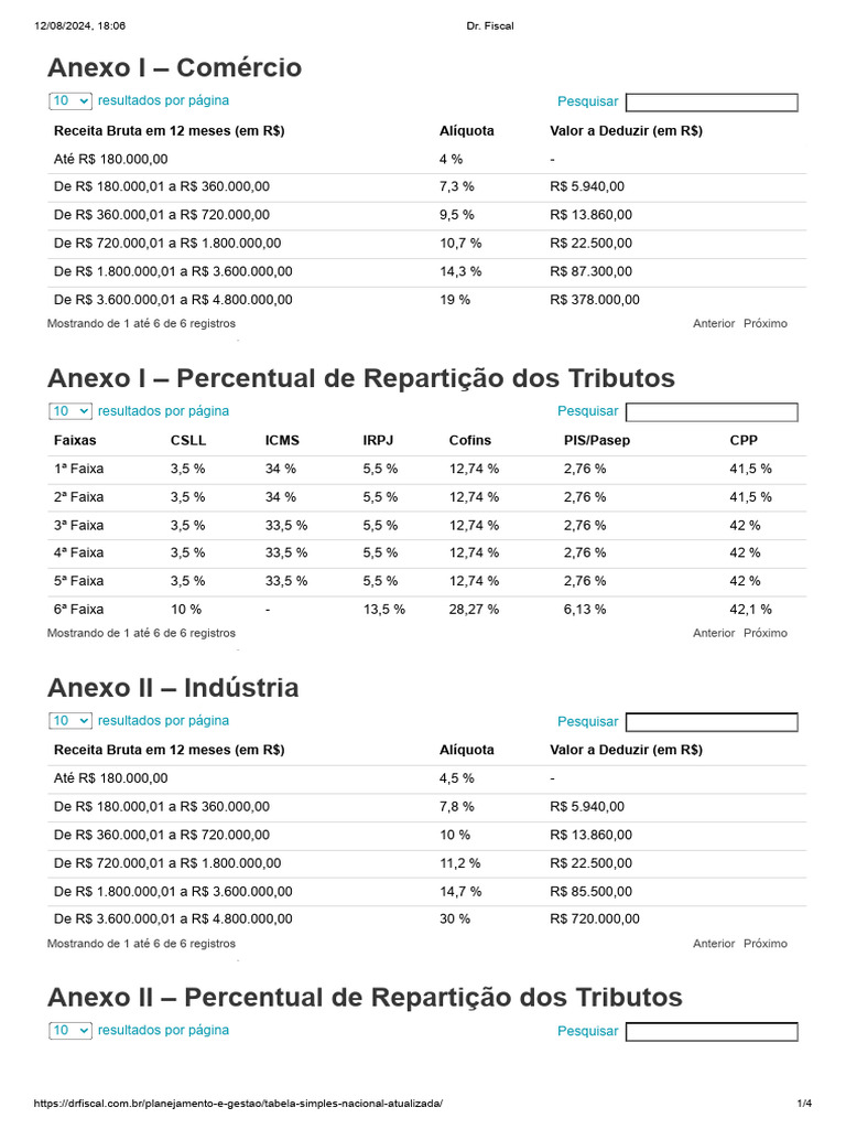 Tabela Atualizada do Simples Nacional 2024 | PDF | Politica fiscal ...