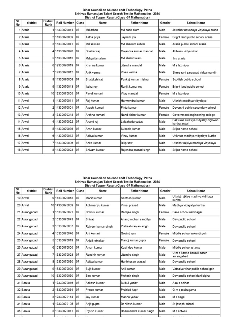Class 7 District Topper Rank List | PDF