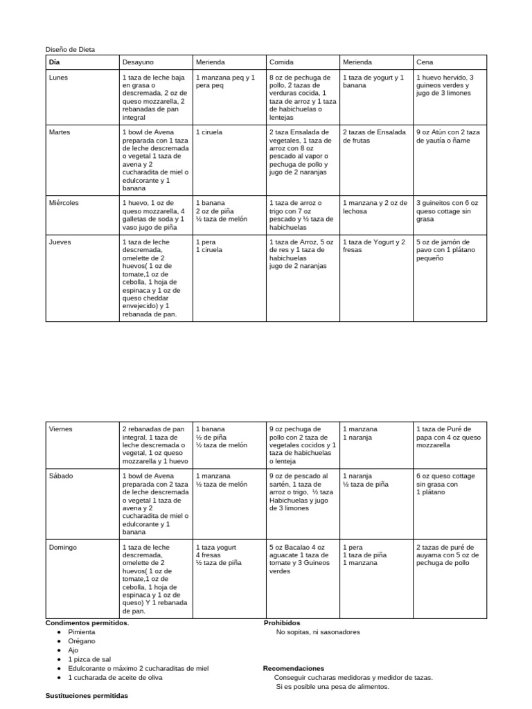 Diseño de Dieta Enfoque Bajar de Peso | PDF | Alimentos | Cocina