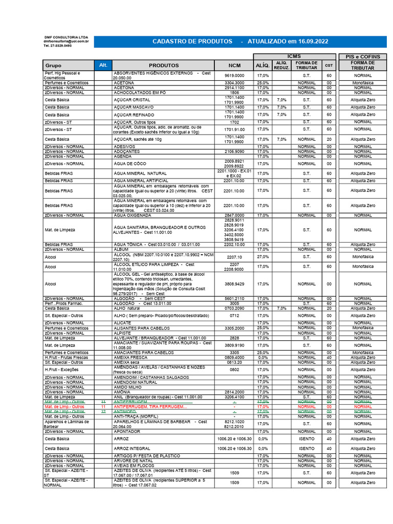 Tabela ACAPS 2022 | PDF | Alimentos | Bebida