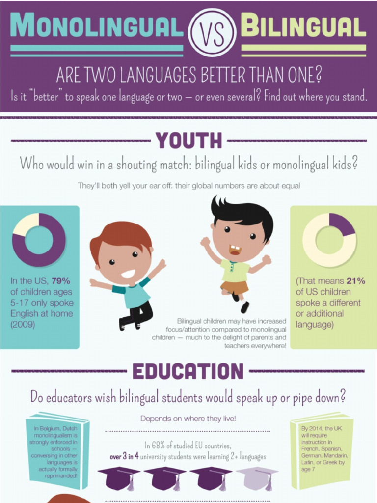 Monolingual versus bilingual | PDF Monolingual versus bilingual | PDF