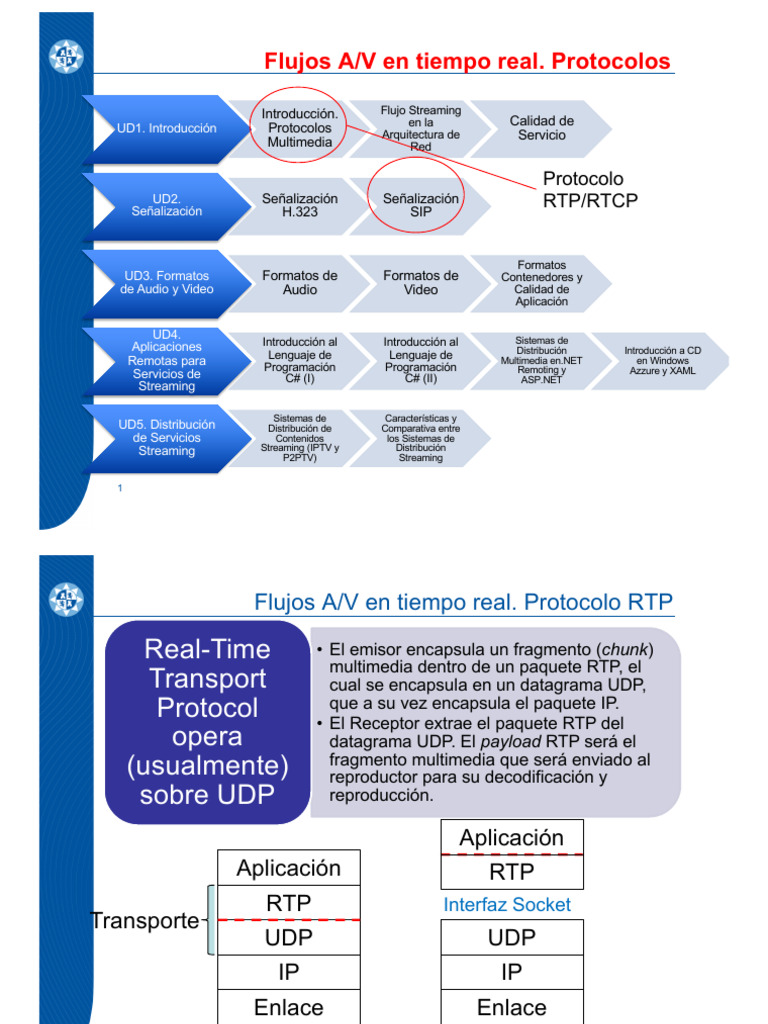 Rtp+sip 2018 | PDF | protocolo de Iniciacion de Sesion | Protocolos de red