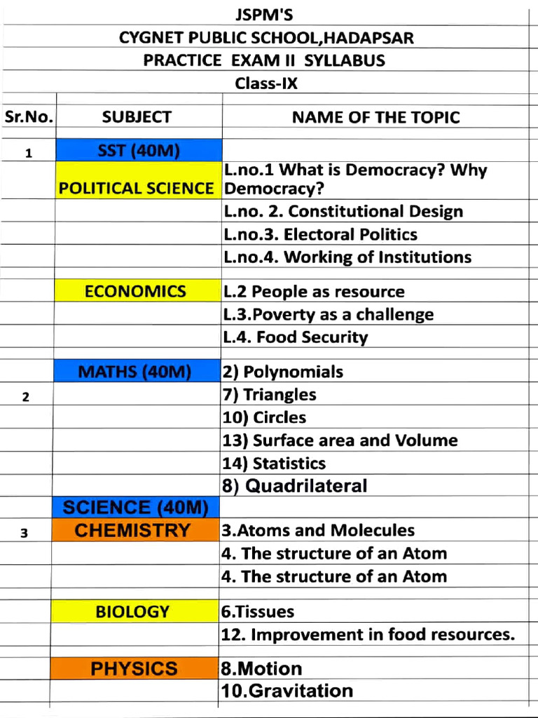 Ix Practice Exam II Syllabus | PDF