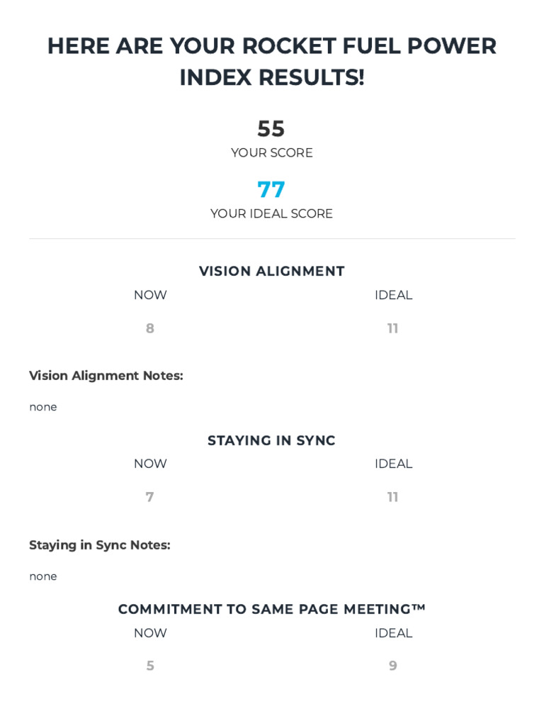 Rocket Fuel Index Results - Rocket Fuel University | PDF