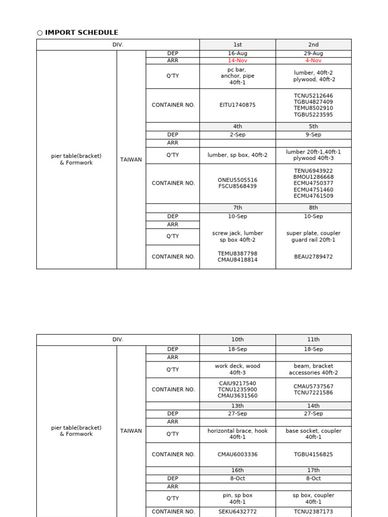 Import Schedule for Shipping Containers | PDF