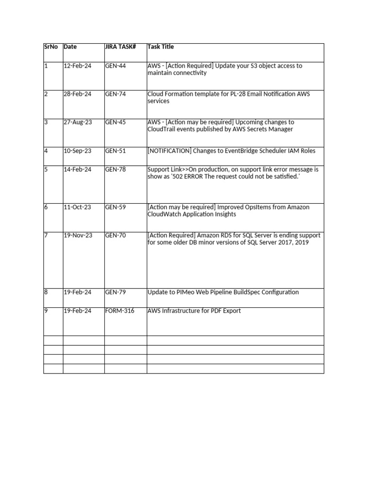 PIMeo AWS Pending Tasks - Kishore - 04 - Mar 24 | PDF