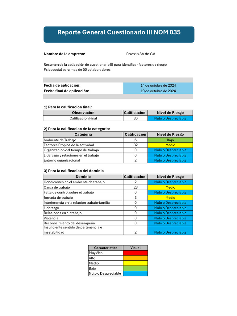 Previo Analisis NOM 035 | PDF