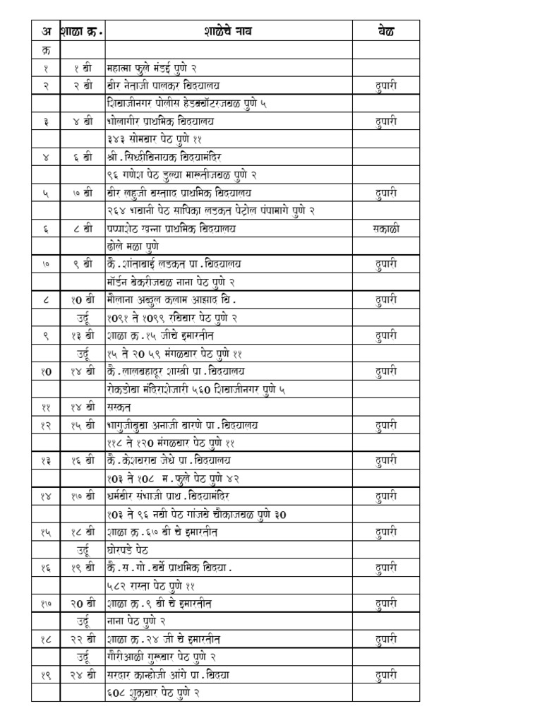 School List - Edu | PDF