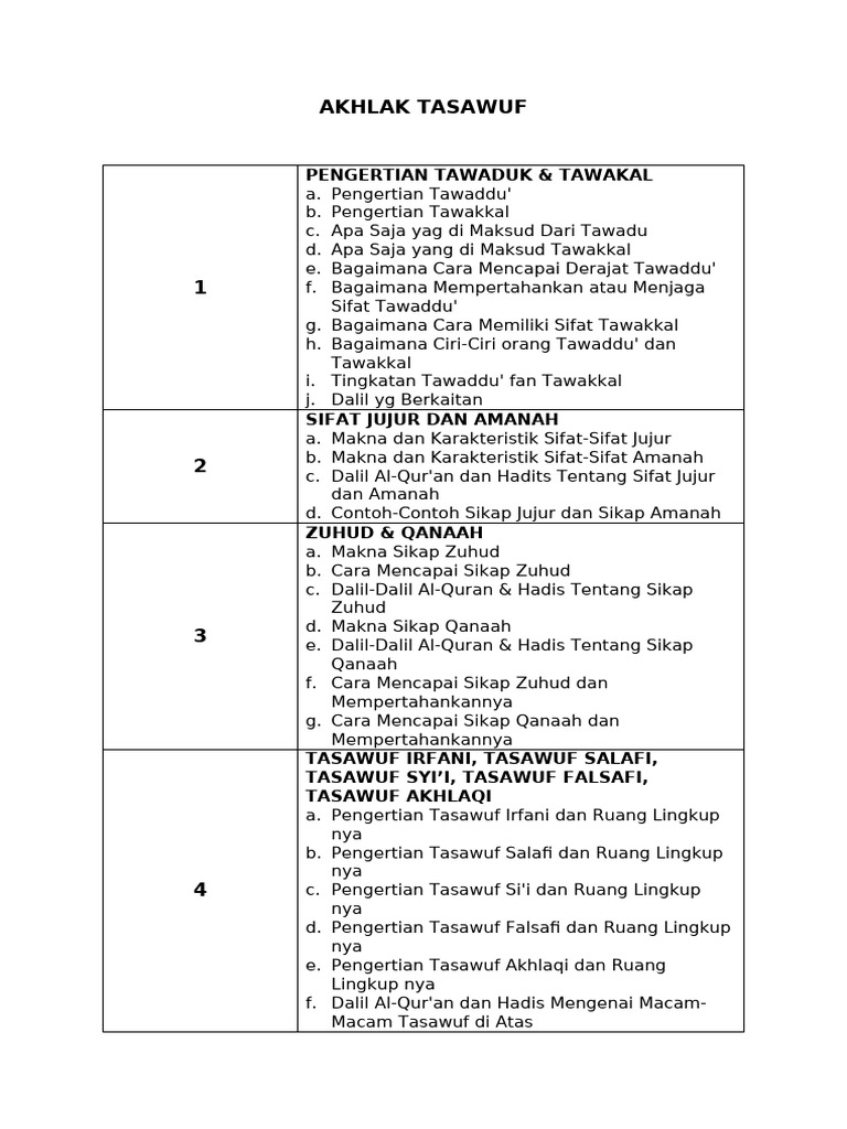 Pengertian Tawaduk & Tawakal | PDF