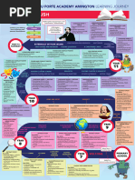 Independent Research Project Form (RP3) | PDF
