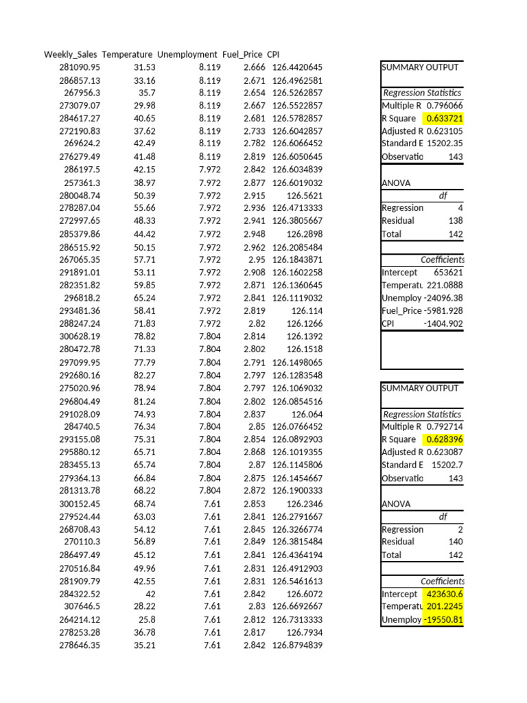 Sample Analysis Multiple Regression | PDF | Coefficient Of Determination | Dependent And ...