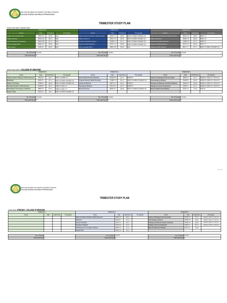 UPPP Study Plan | PDF | Pharmacy | Medicine