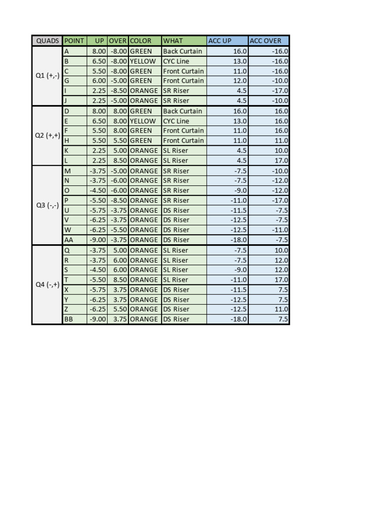 Stage Riser and Curtain Layout Guide | PDF
