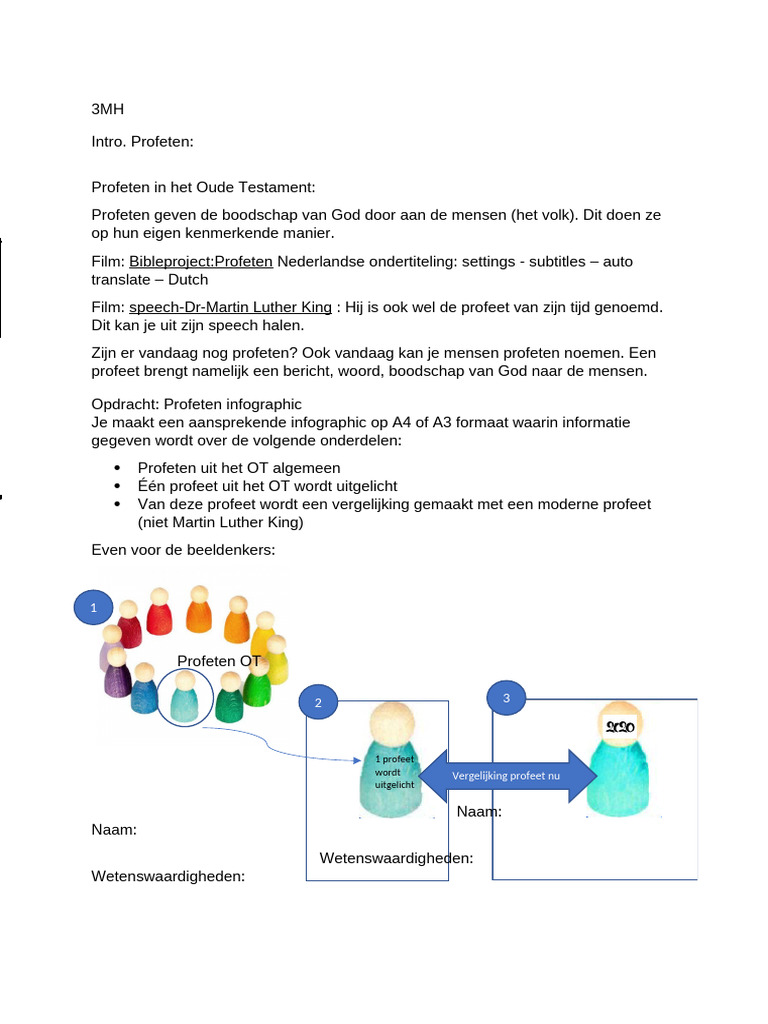 3MH Infographic Profeten | PDF