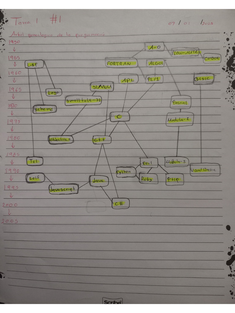 Tareas 1-4 Semana (6 Al 10) | PDF