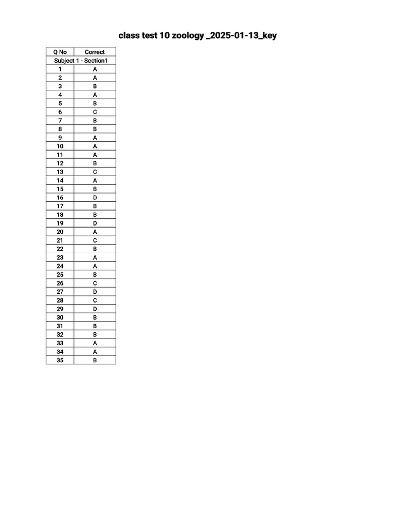 Class Test 10 Zoology Key Pdf