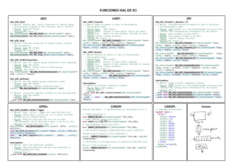 Esquema Resumen Funciones HAL | PDF | Computer Engineering | Computing