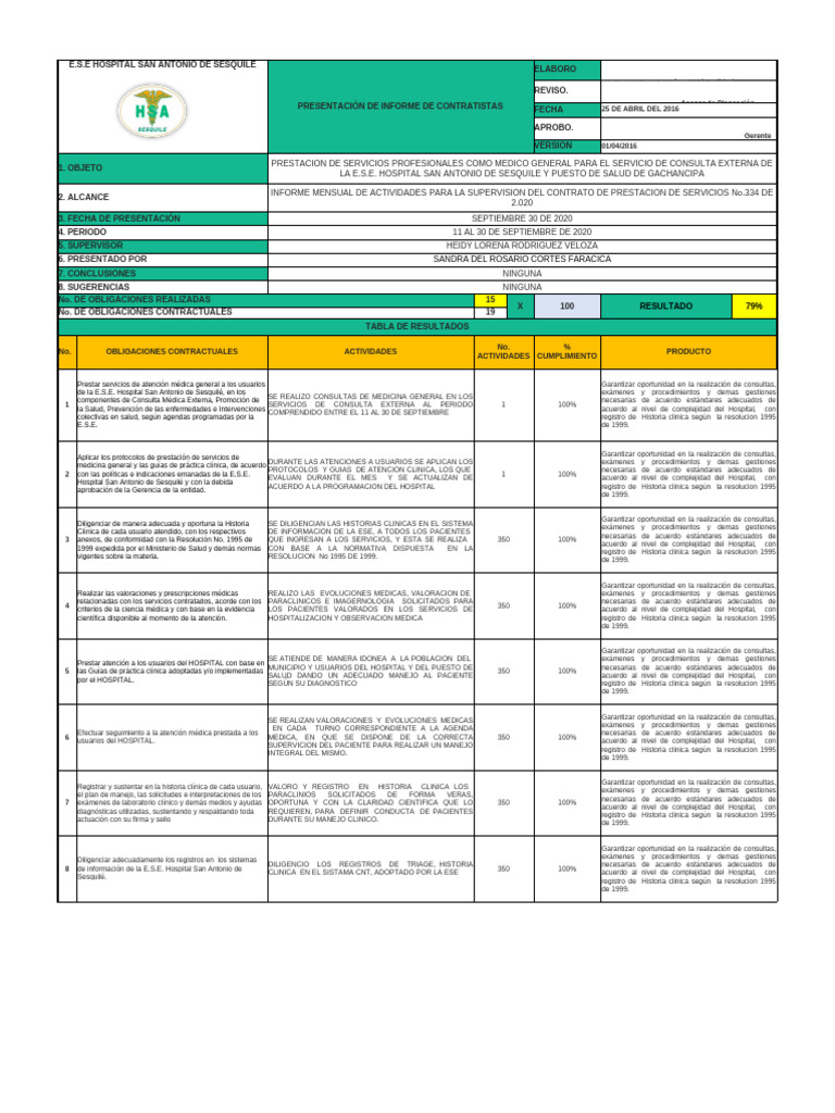 Informe de Actividades Dra. Sandra Del Rosario Cortés Faracica - CPS 334 | PDF | Hospital ...