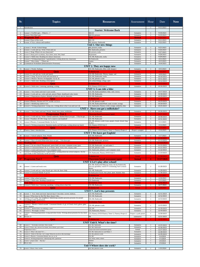 Annual Plan 3rd Grade | PDF | Phonics | Flashcard