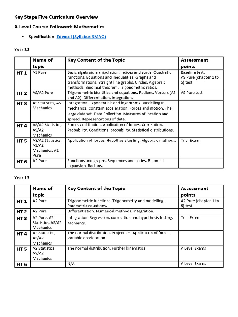 Further Maths Syllabus | PDF | Statistics | Integral