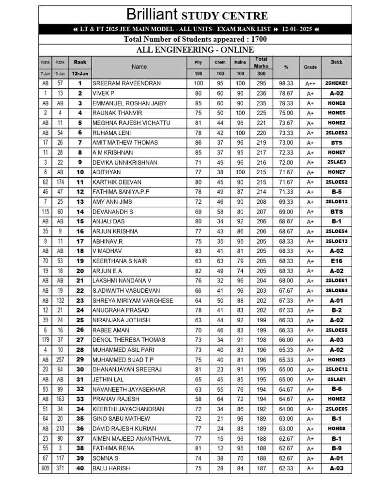 LT 25 JEE MAIN ONLINE FRONT PAGE 12-01-2025 | PDF