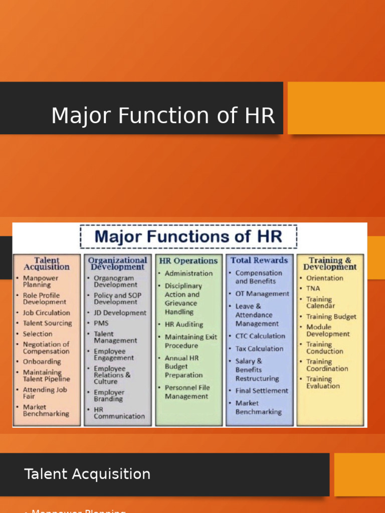 HR Function Awareness | PDF | Recruitment | Human Resources