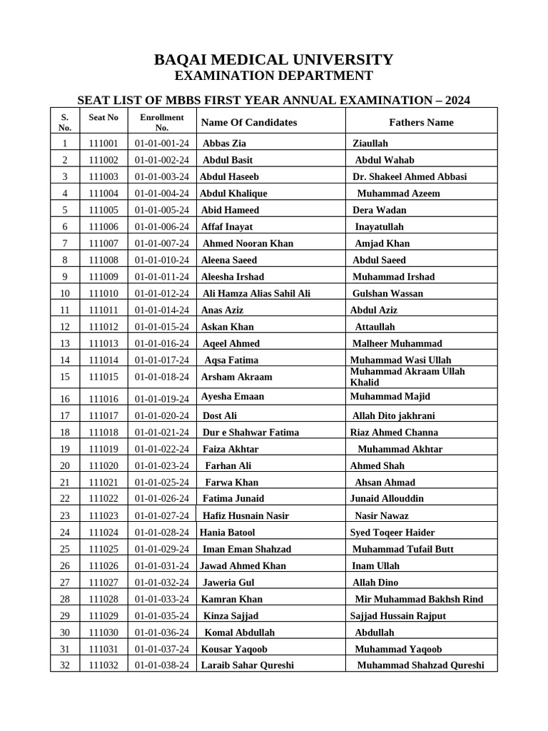 MBBS Annual Exam Seat List 2024 | PDF | Banu Hashim
