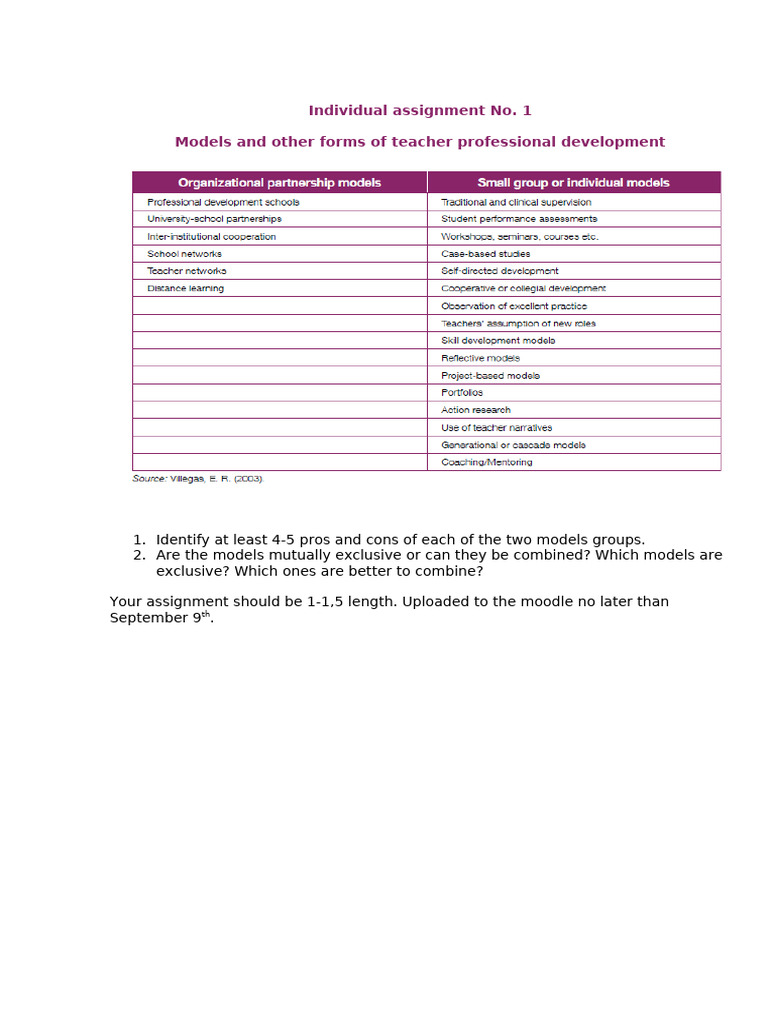 Individual Assignment No 1 | PDF