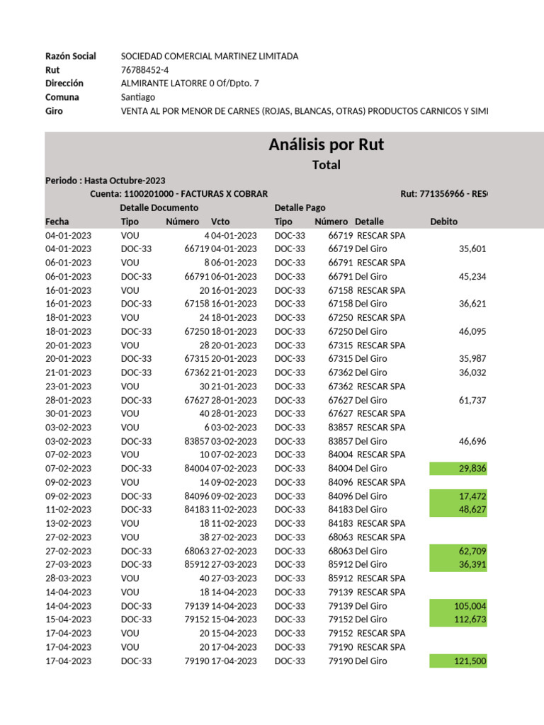 Análisis de Facturas RESCAR SPA 2023 | PDF | Industrias de servicio ...