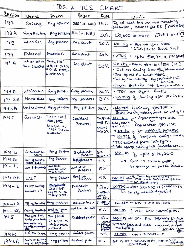 Tds Tcs Sheet Jan 25 | PDF