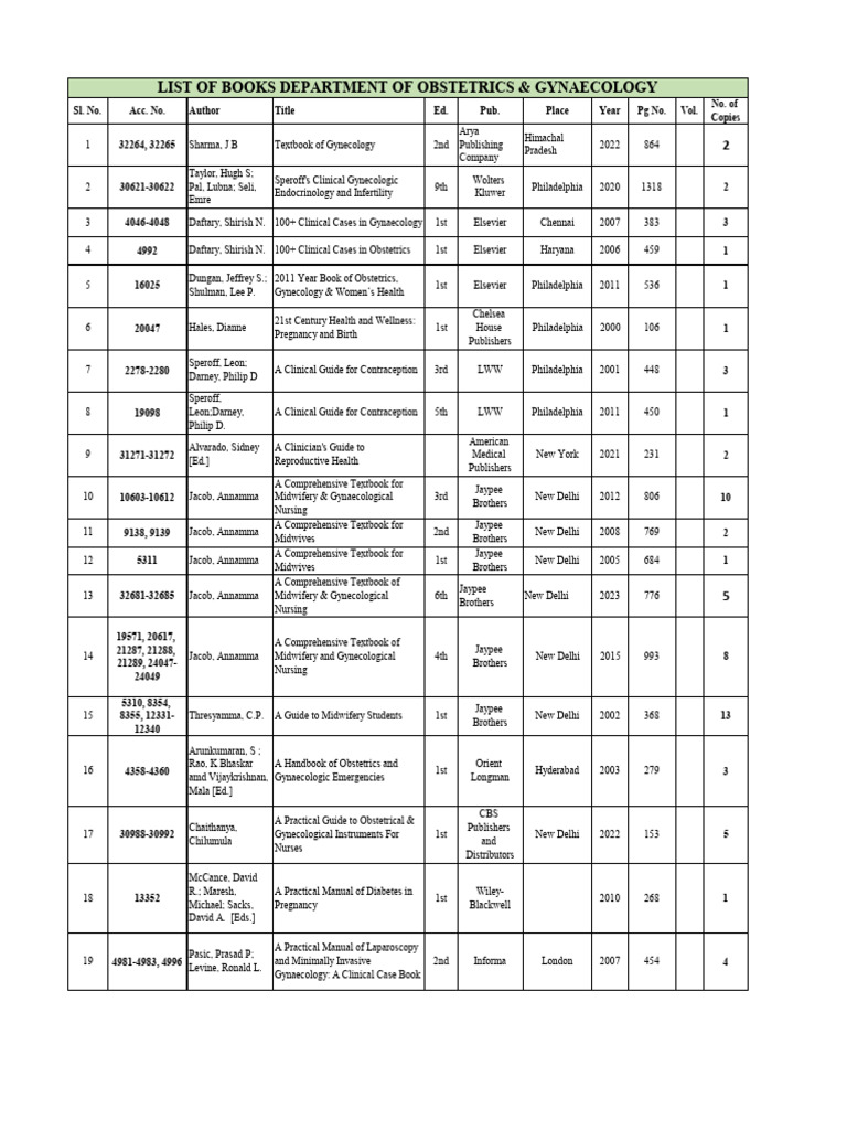 Obstetrics Gynaecology Pdf Gynaecology Obstetrics