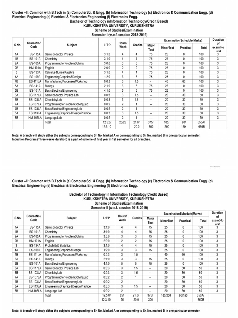 Syllabus Sem 3 | PDF