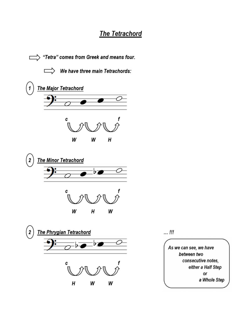 The Tetrachord | PDF