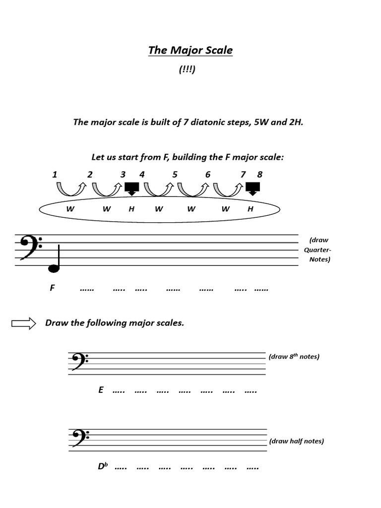 Major Scale Construction Guide | PDF