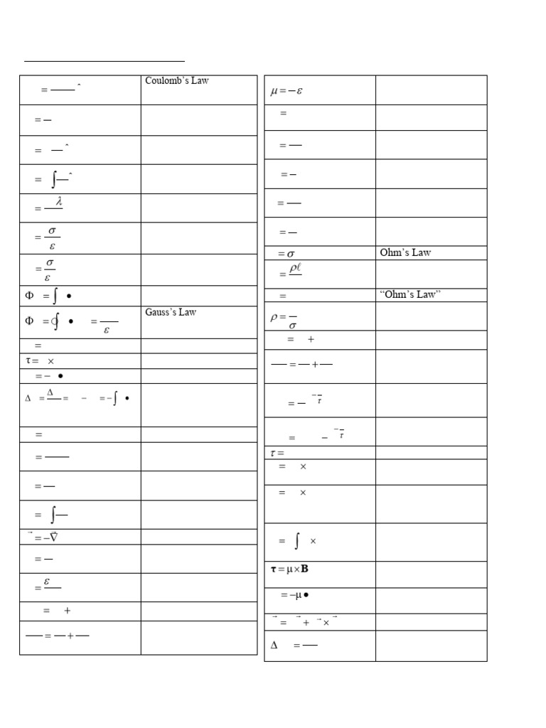 Physics EquationSheet | PDF | Electric Field | Capacitor
