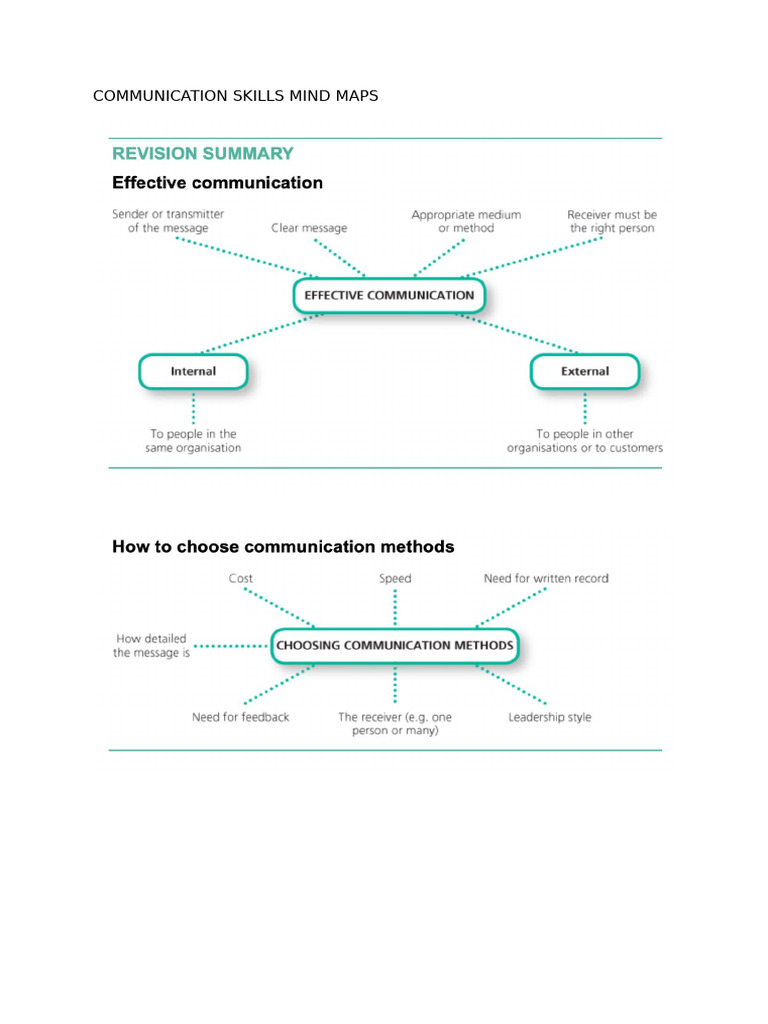 Communication Skills Mind Maps | PDF