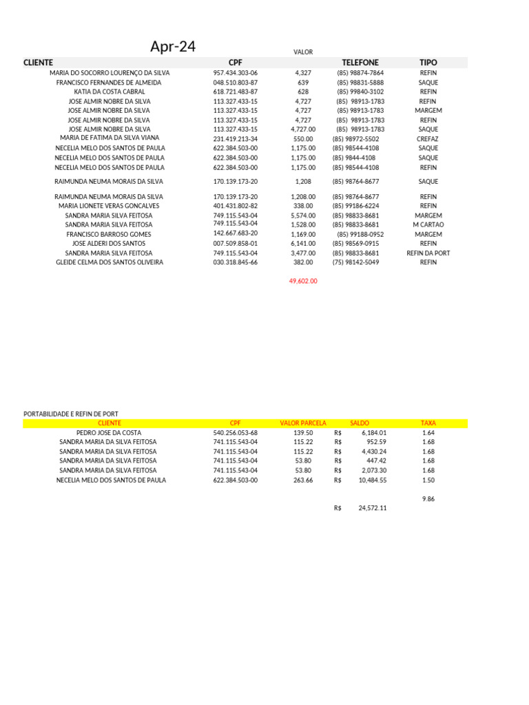 Relatorio Isabele Maio | PDF