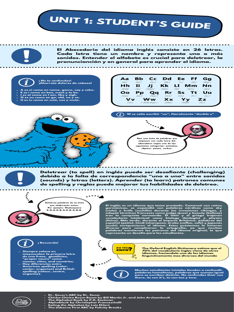 Unit 1 Student's Guide | PDF | Género gramatical | Verbo