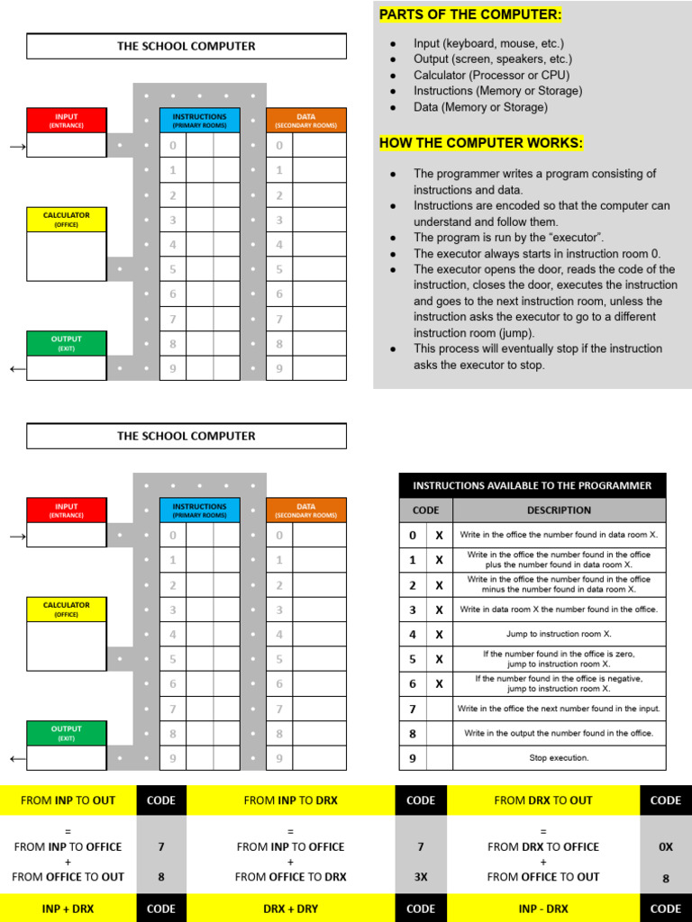 TheSchoolComputer | PDF | Input/Output | Computer Data Storage