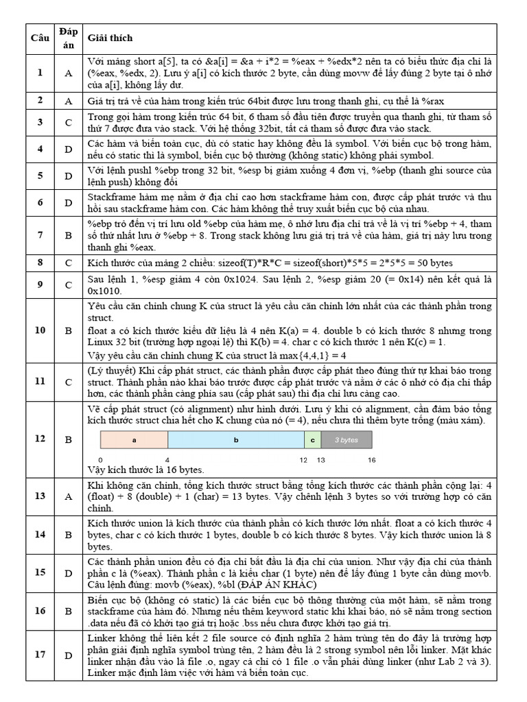 NT209 Ôn Tập CK ThiThu Answer | PDF