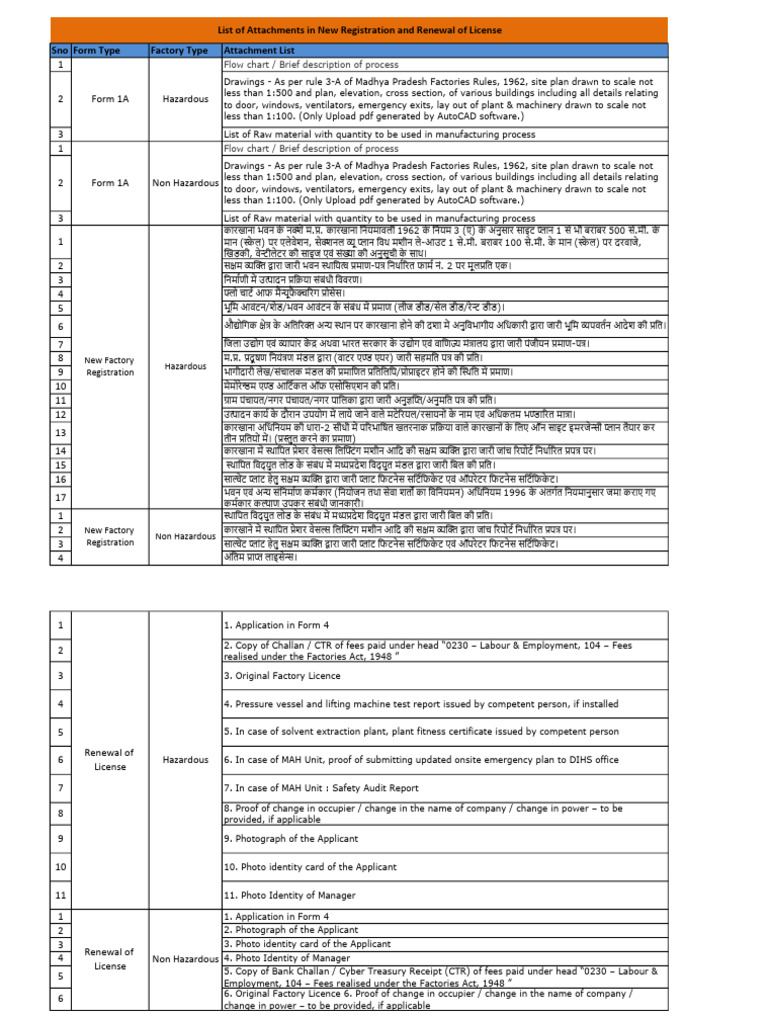 Preview Test | PDF