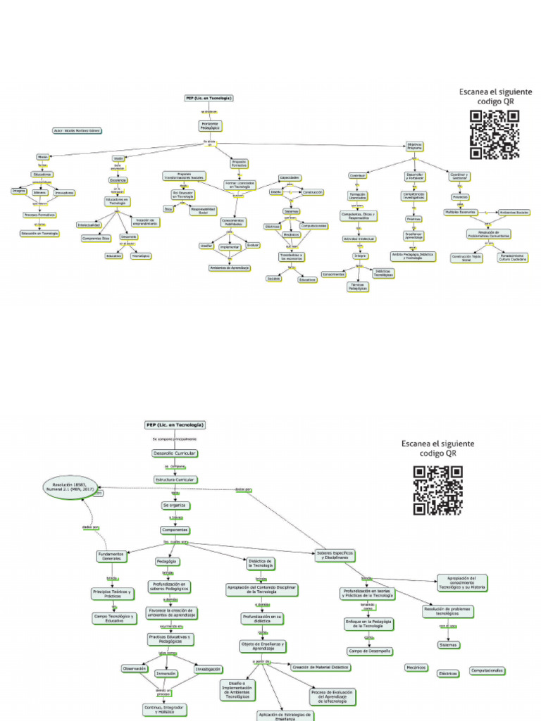 Mapa Conceptual Interactivo -PEP tecnologia | PDF