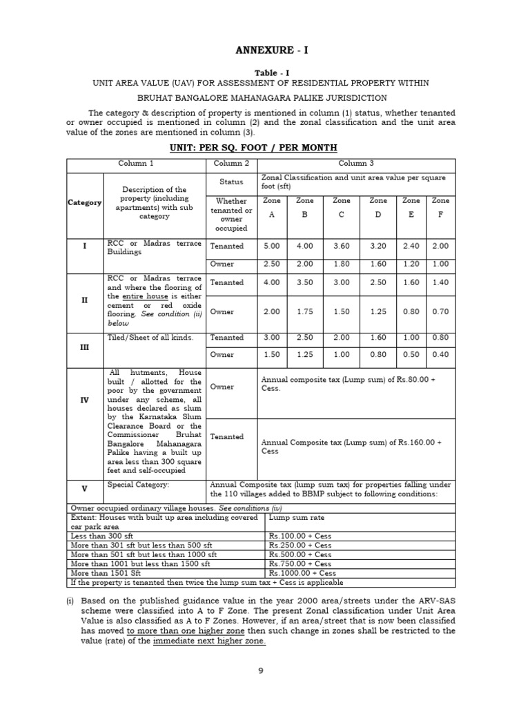 Annexure - I Table-I Unit Area Value For Residential Properties | PDF ...
