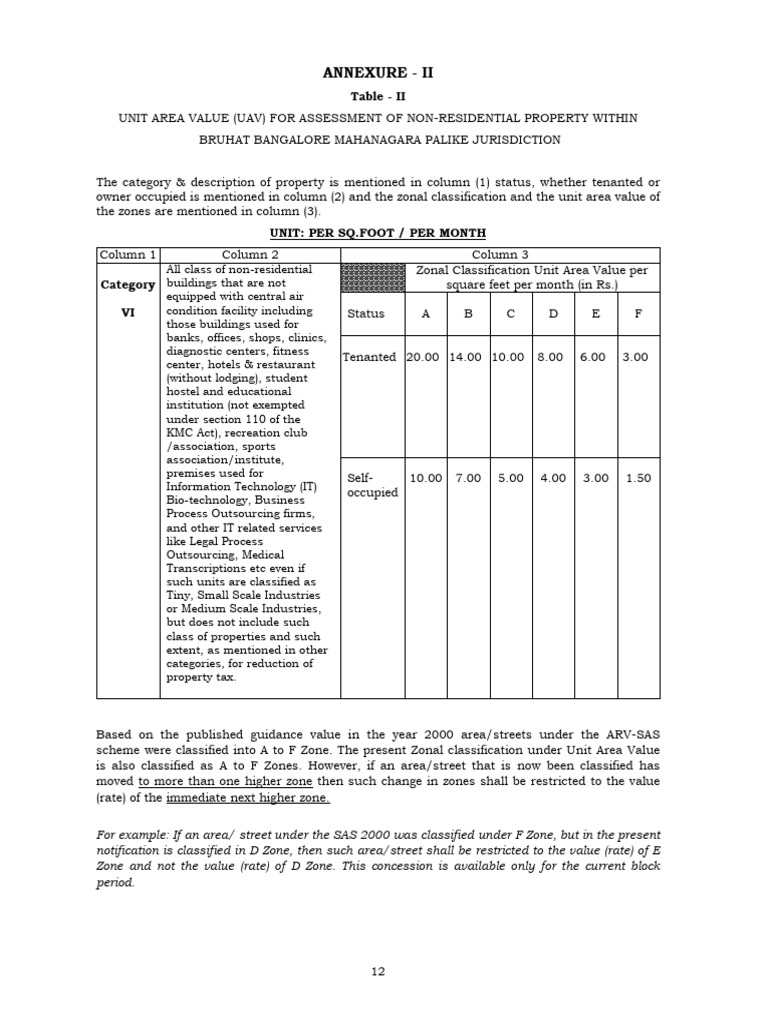 Annexure - II Table-II Unit Area Value For Non-Residential Properties ...