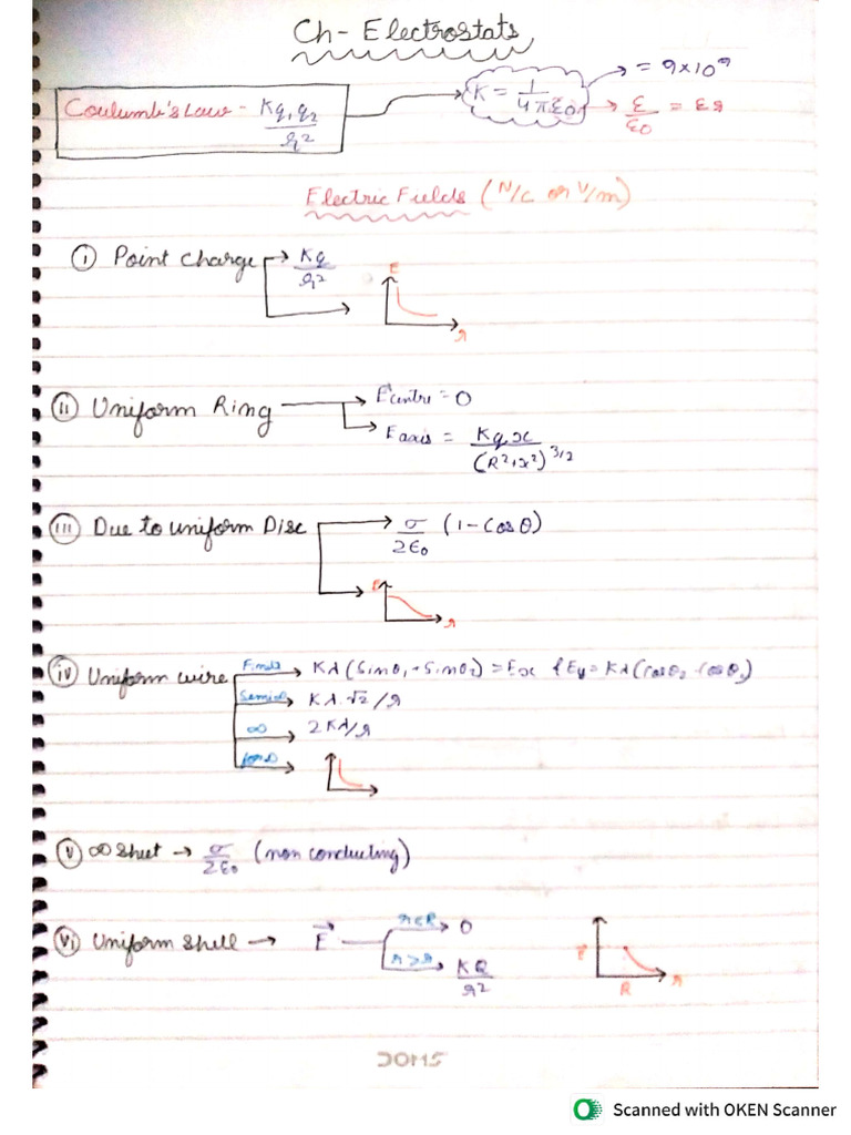 Electrostatics short notes | PDF