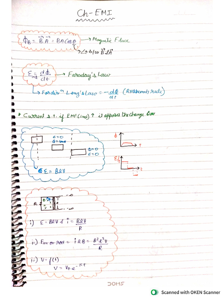 EMI Short Notes | PDF