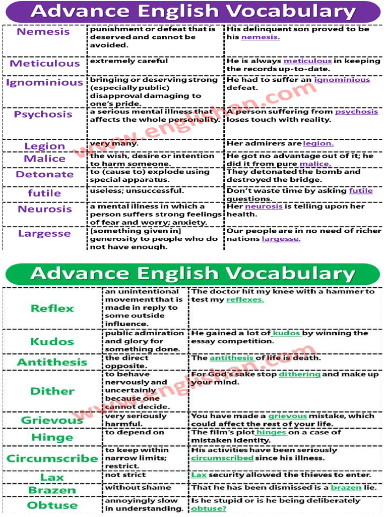 Vocabs 1 | PDF