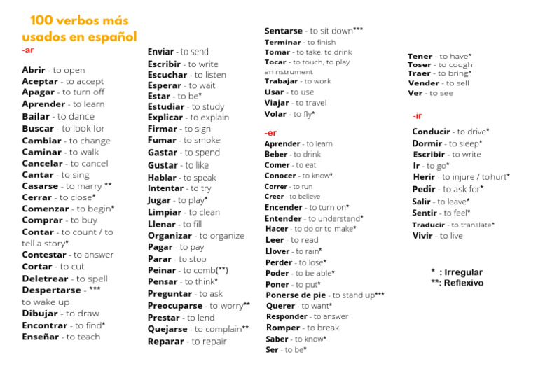 Listado de verbos muy utilizados en español | PDF