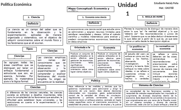MApa Unidad 1 Pol Ecn | PDF | Ciencias económicas | Science