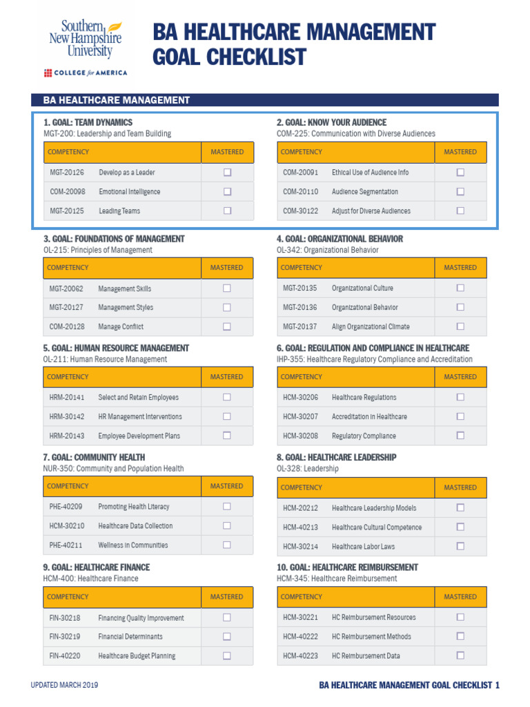 Ba Healthcare Management Goal Checklist | PDF | Health Care | Human ...